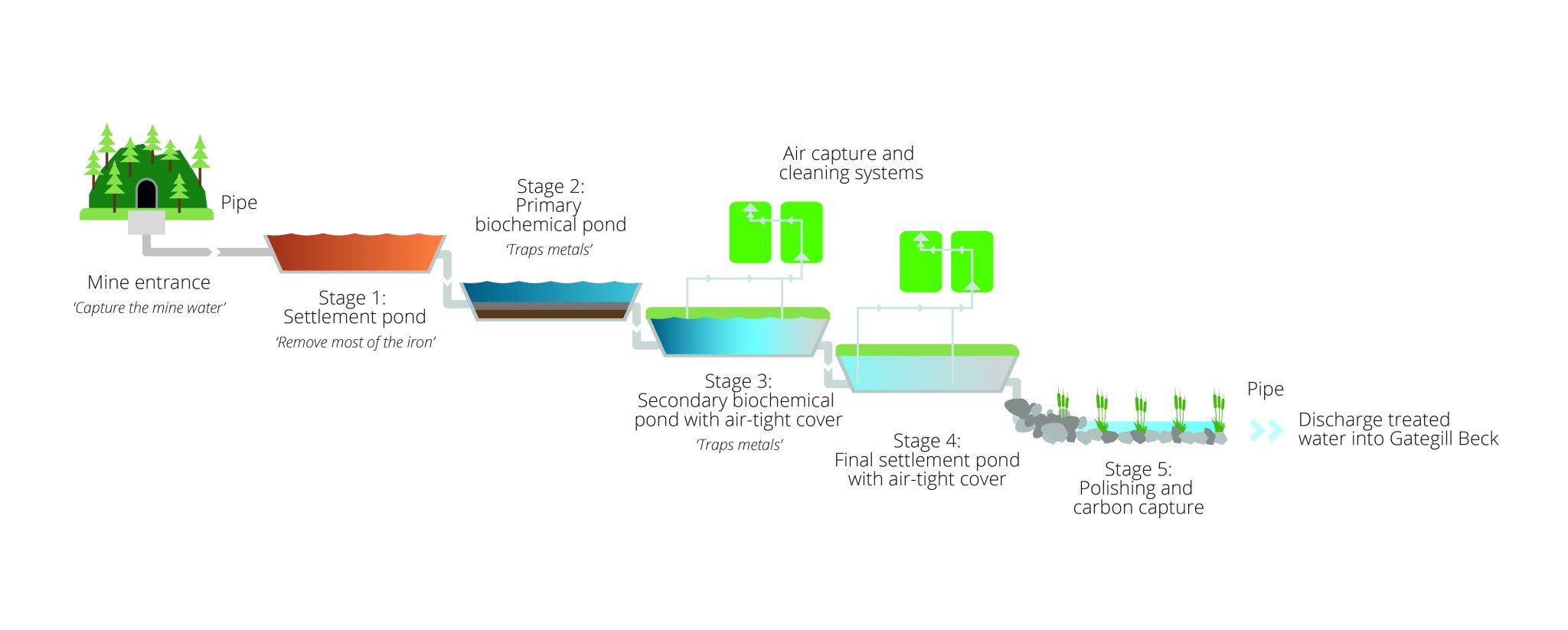 What will we do? | Water And Abandoned Metal Mines Programme